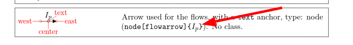 In description, we should show the code in argument, not results: · Issue #347 · circuitikz ...