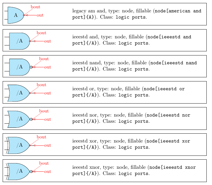 Improve logic gate shapes (American OR/AND/XOR) to match standard ...
