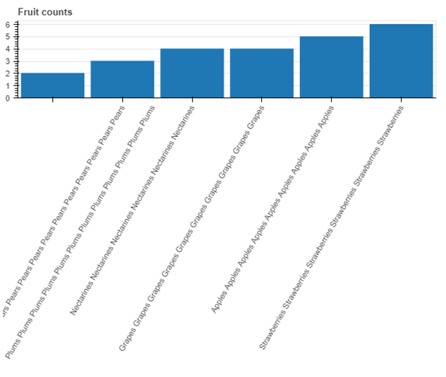 Bug Long X Axis Labels Misaligned On Charts · Issue 12069 · Bokehbokeh · Github