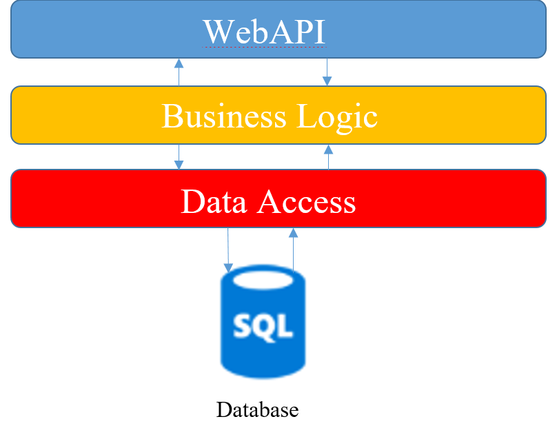 GitHub - stastarasenkoo/Modsen_Practice_Voyage: Applications for buying tickets, and managing users