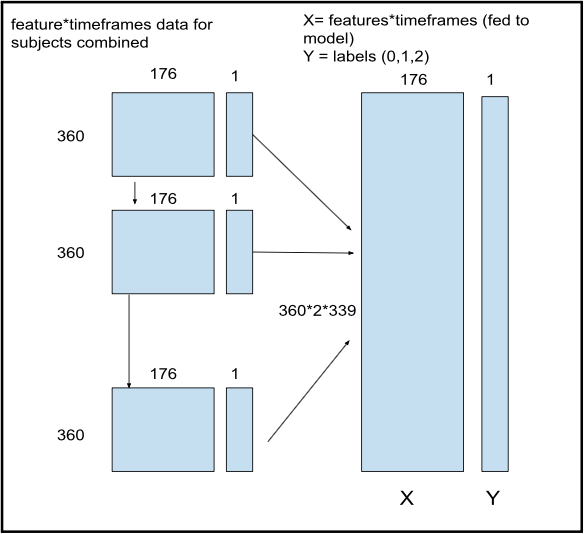 GitHub - avisha-04/nma-project-hcp-fmri-emotions-task: This was a group project for Neuromatch ...