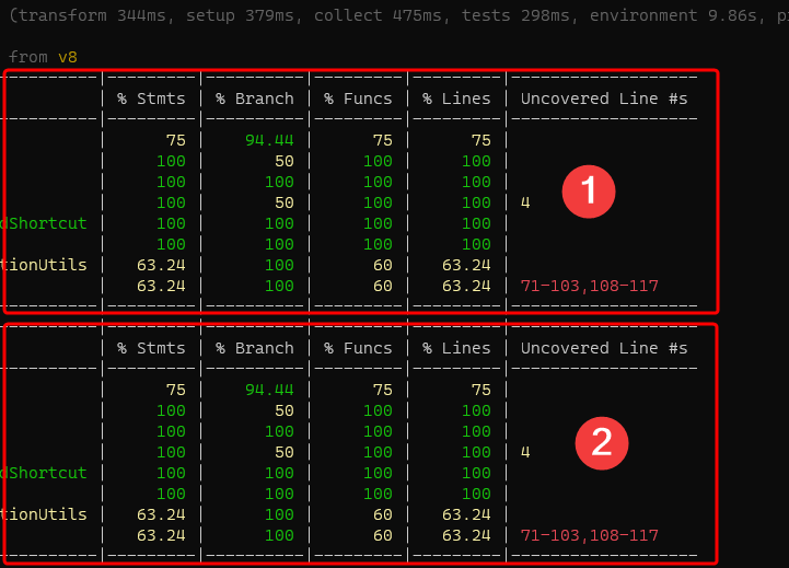 Solid Js Is Being Bundled Twice In Production And Not In Dev · Issue 112 · Solidjsvite Plugin