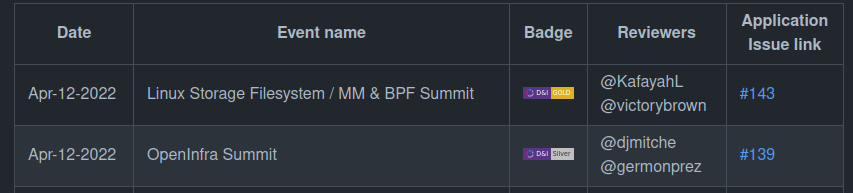 Automated updation of README.md with the reviewed applications · Issue #149 · badging/event ...