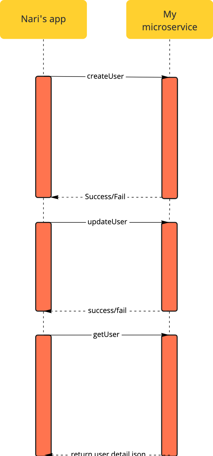 GitHub - amthna/microservice_for_naris_app