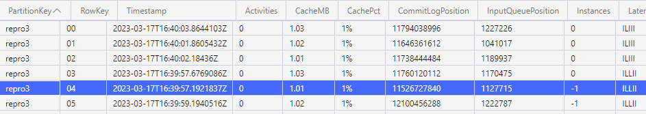 InstanceCount reported in DurableTaskPartitions table is not accurate · Issue #236 · microsoft ...