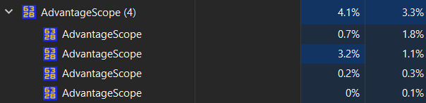 High memory usage and freezes. · Issue #62 · Mechanical-Advantage/AdvantageScope · GitHub