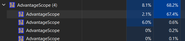 High memory usage and freezes. · Issue #62 · Mechanical-Advantage/AdvantageScope · GitHub