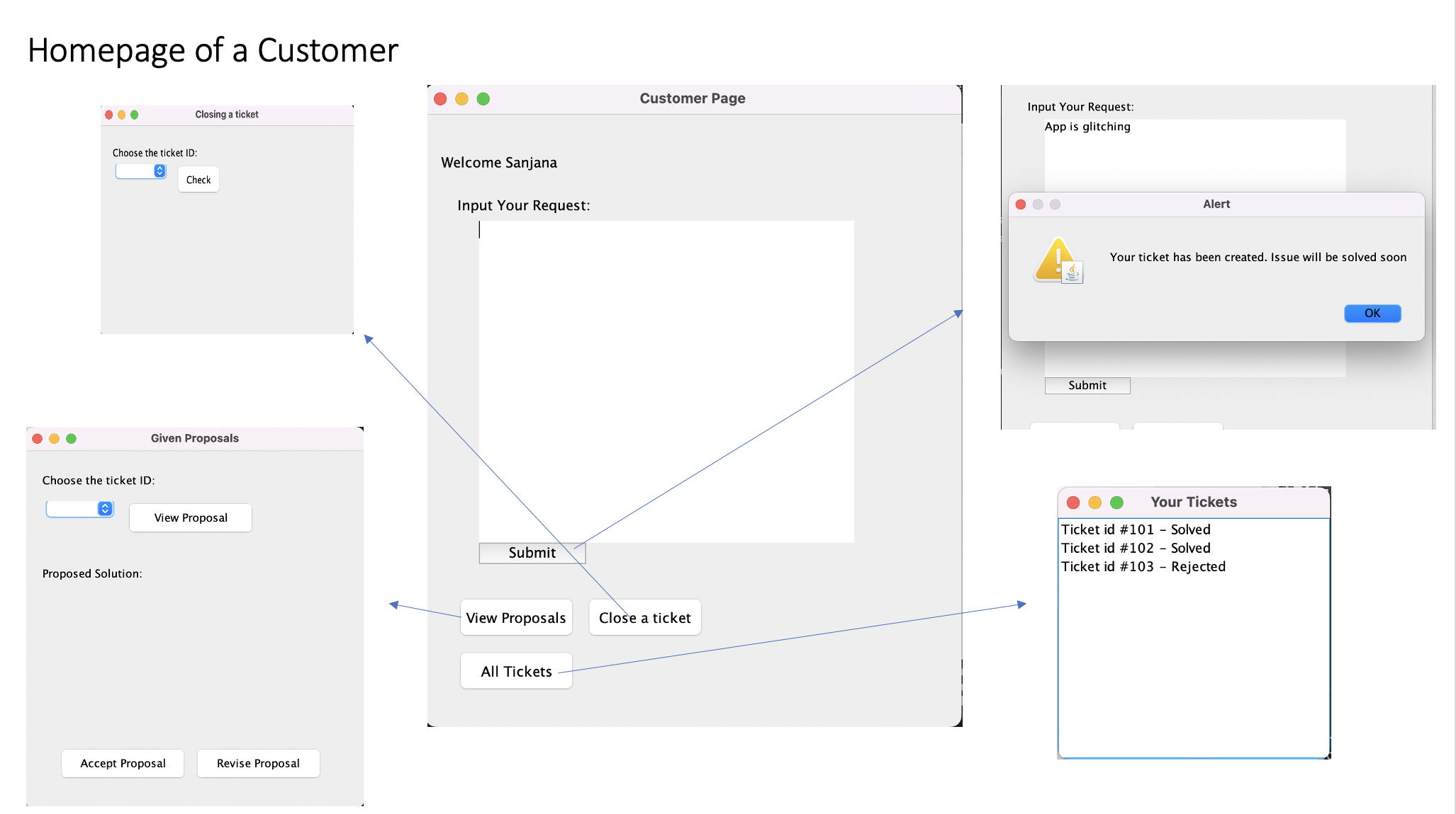 Github Sanjana1304 Action Request System The Product Developed Is An Action Request System