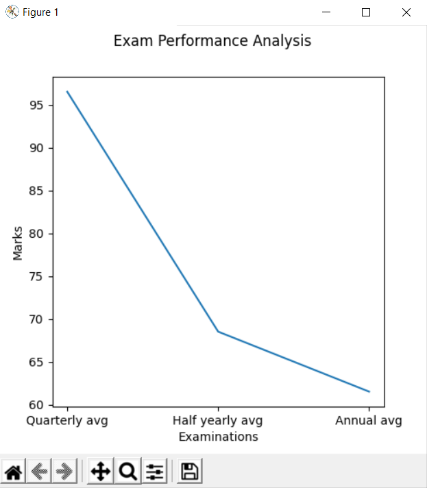 GitHub - Sanjana1304/Exam-Performance-Analysis: An application created ...