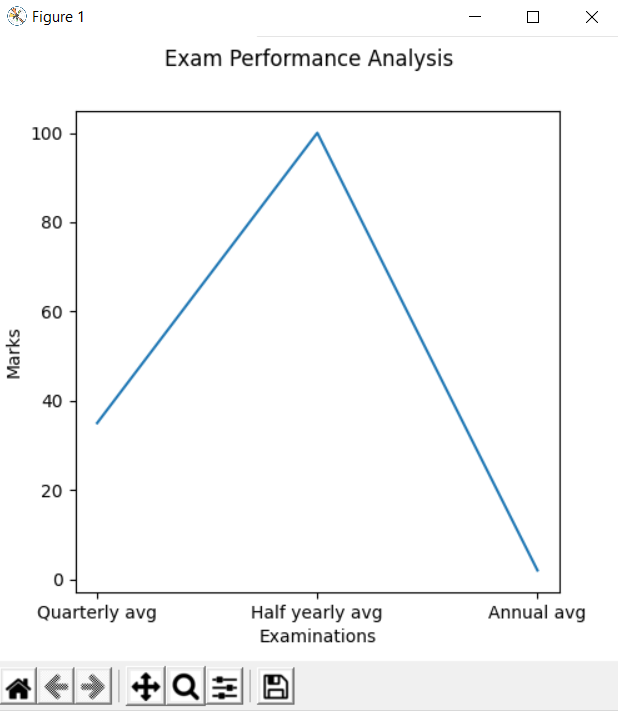 GitHub - Sanjana1304/Exam-Performance-Analysis: An application created ...