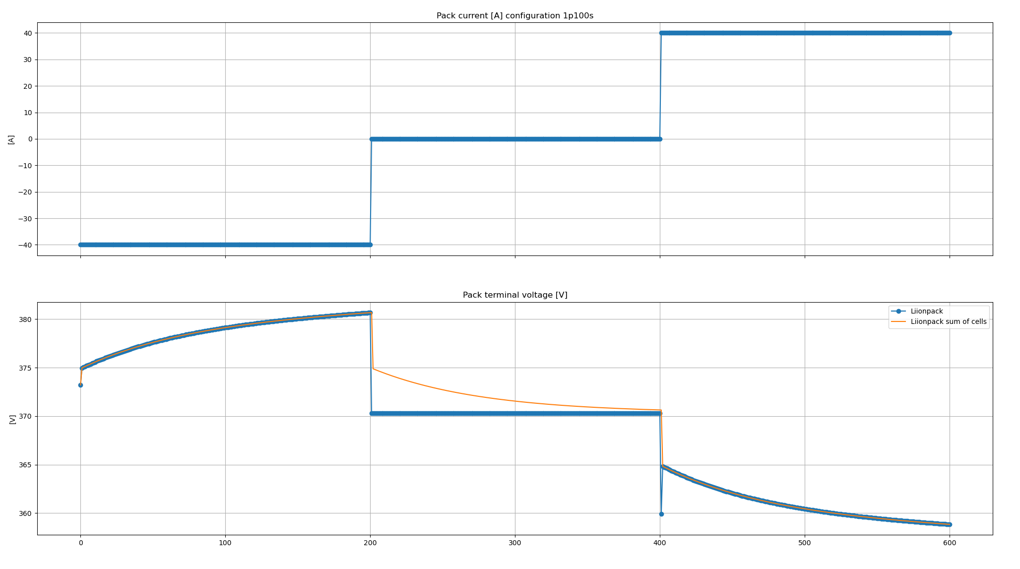 Pack and cell voltages using 2RC Thevenin Model · pybamm-team liionpack ...