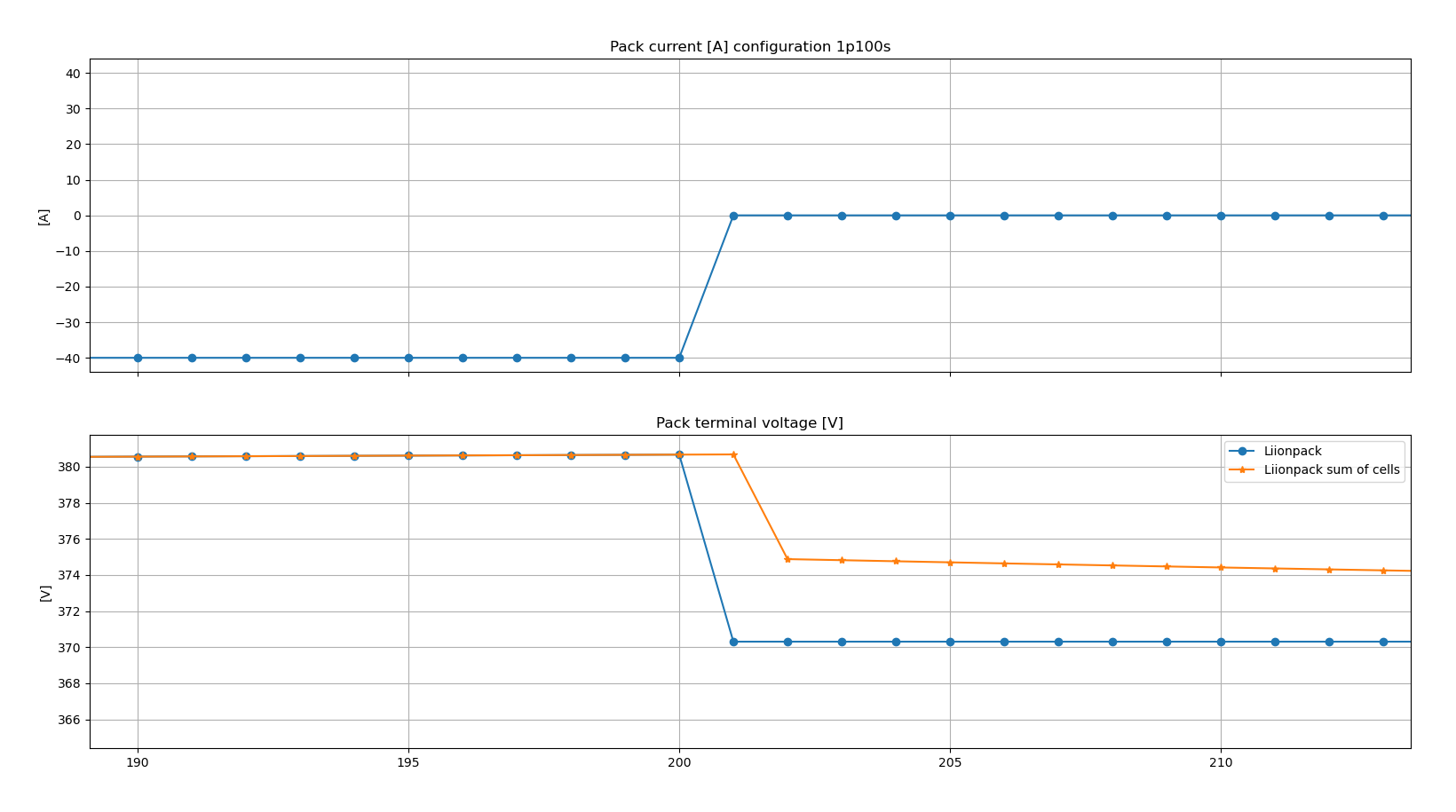 Pack and cell voltages using 2RC Thevenin Model · pybamm-team liionpack · Discussion #253 · GitHub