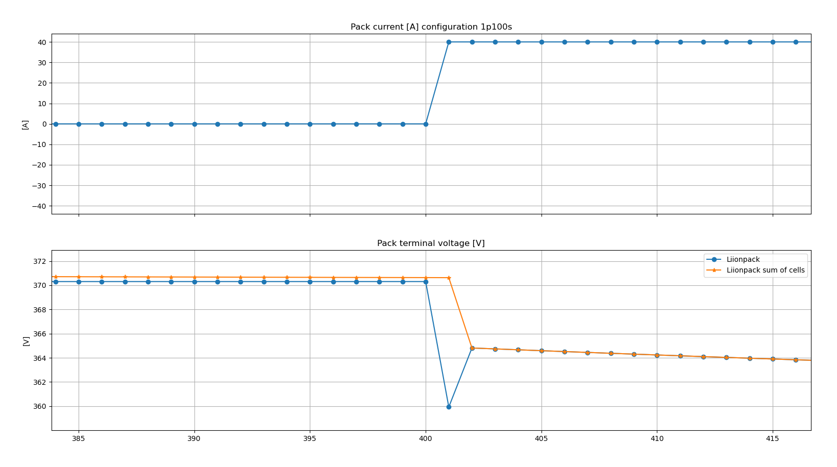 Pack and cell voltages using 2RC Thevenin Model · pybamm-team liionpack ...