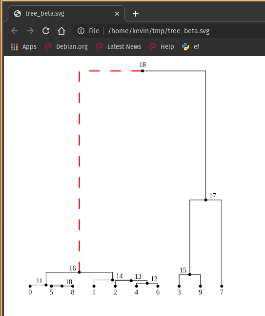 draw_svg(): converting svg to pdf loses text positioning and node circle size · Issue #765 ...