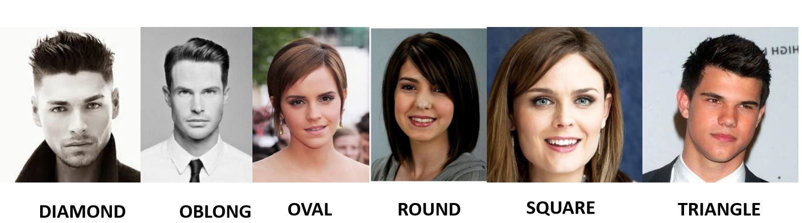 GitHub - PrabathMadhusanka/Python-Based-Face-types-Identifier: In this ...