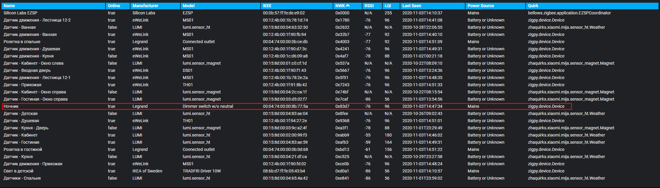 Network topology scan issue with Legrand Netatmo and Sonoff Zigbee devices · Issue #540 · zigpy ...