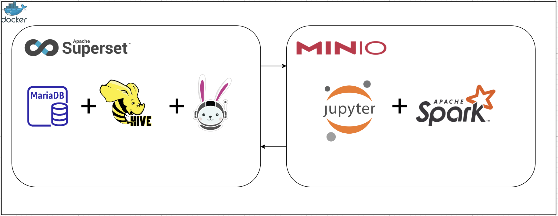 GitHub - raschcowetzki/projeto-sicredi: projeto tecnico sicredi