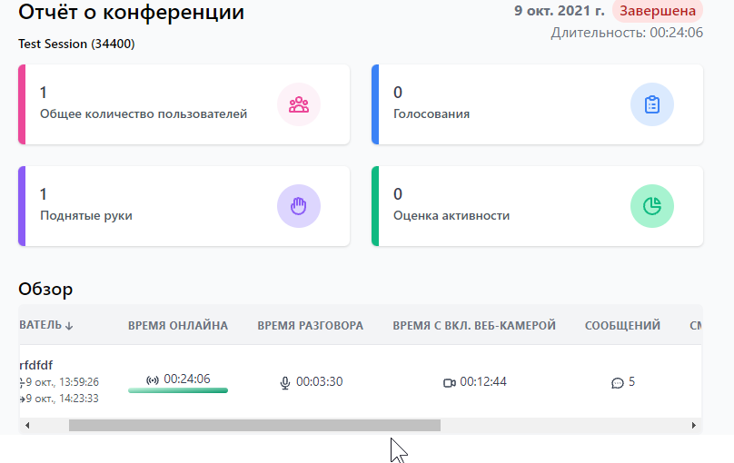 [2.4-RC-2] Learning dashboard - The headings in the table are not transferred, the table does ...