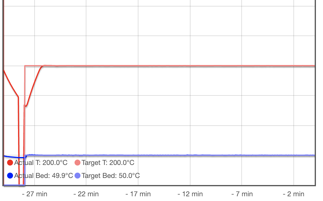 Temperature not remaining stable for a few seconds · Issue #842 ...