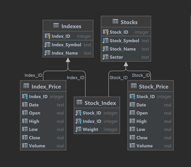 GitHub - skrPlays/stock-market-analysis