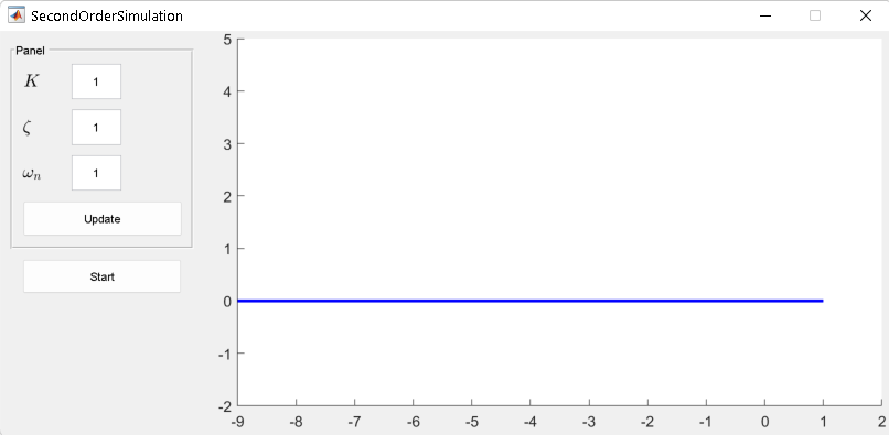 GitHub - salemsalem78/second_order_simulation: Simularion of a second ...