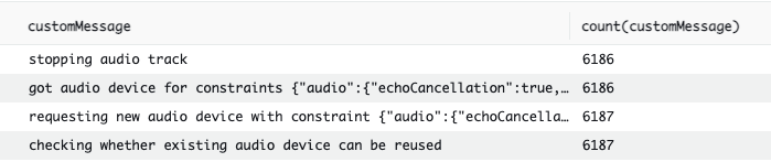 Set Audio Device infinite cycle · Issue #1272 · aws/amazon-chime-sdk-js ...