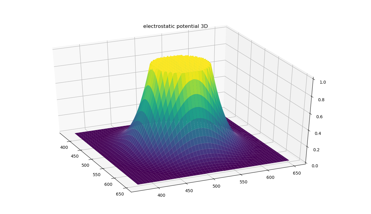 GitHub - JChaberek/CUDA_Laplace_Equation: My first project uses CUDA ...