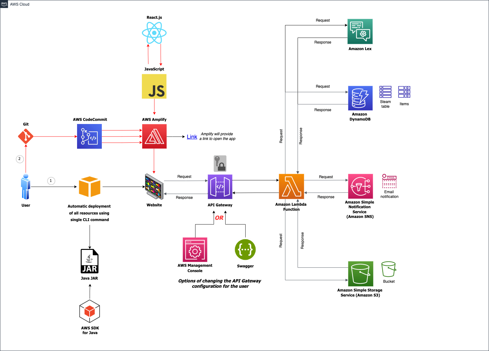 GitHub - IvanZelenkov/CS-GO-Explorer: If you play CS:GO, you will be able to view your in-game ...
