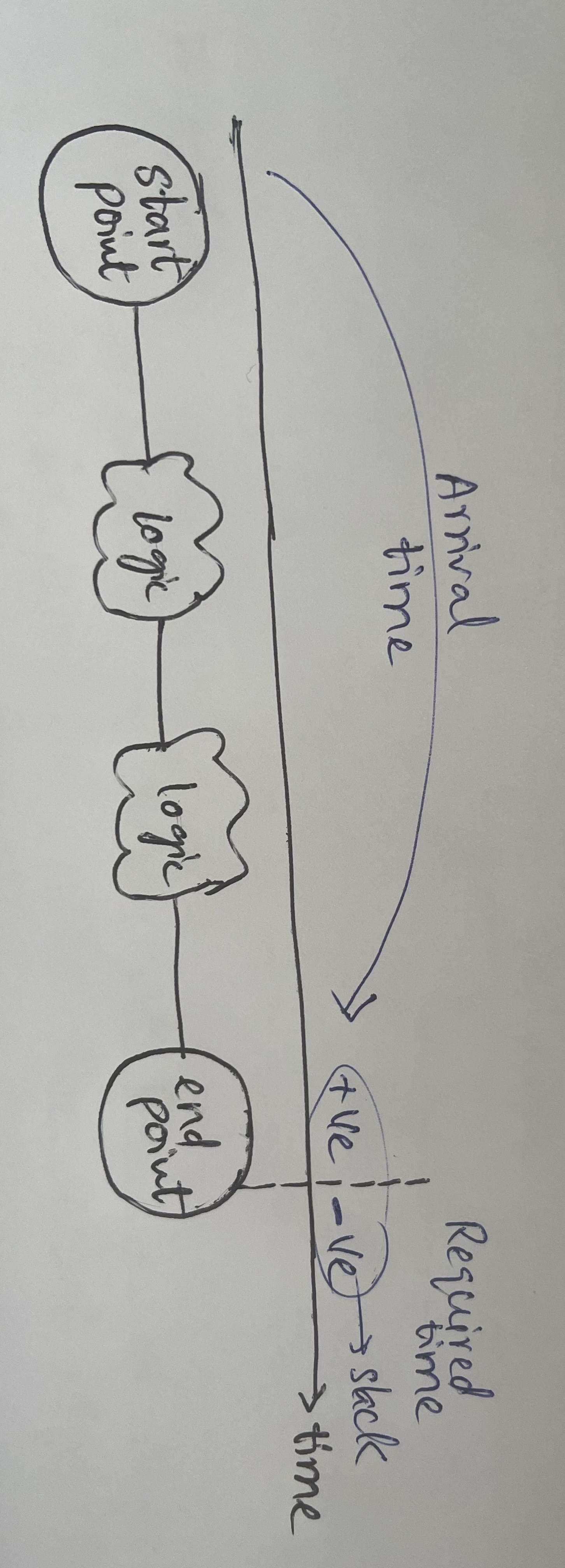 GitHub - KAMATHAM19/Signing-off-Timing-Analysis