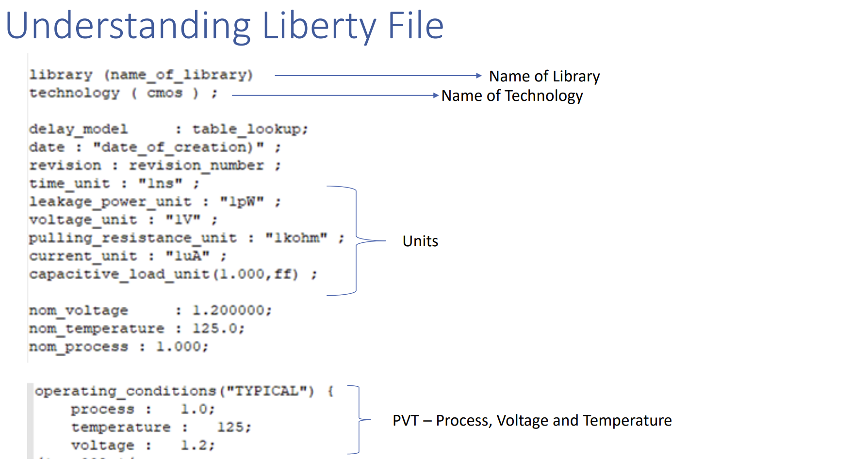GitHub - KAMATHAM19/Signing-off-Timing-Analysis