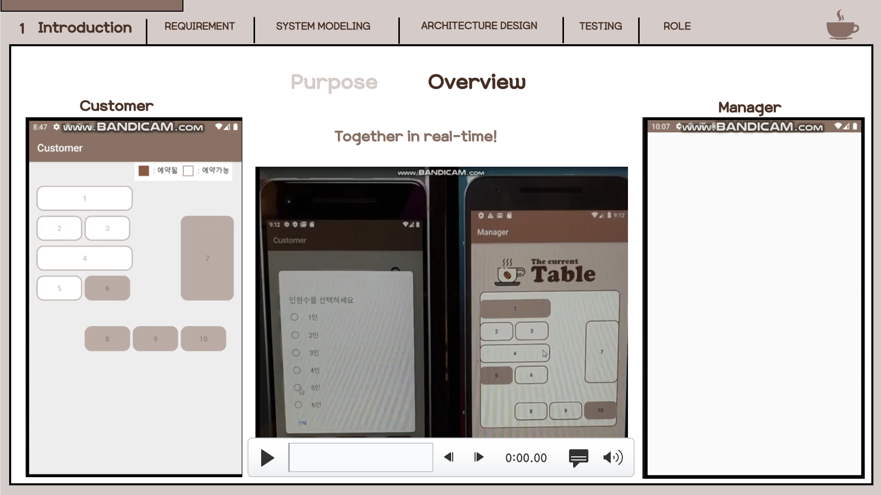 GitHub - Eunseo-Jeong/CafeReservation: 안드로이드 기반의 카페 좌석 예약 및 관리 시스템입니다.