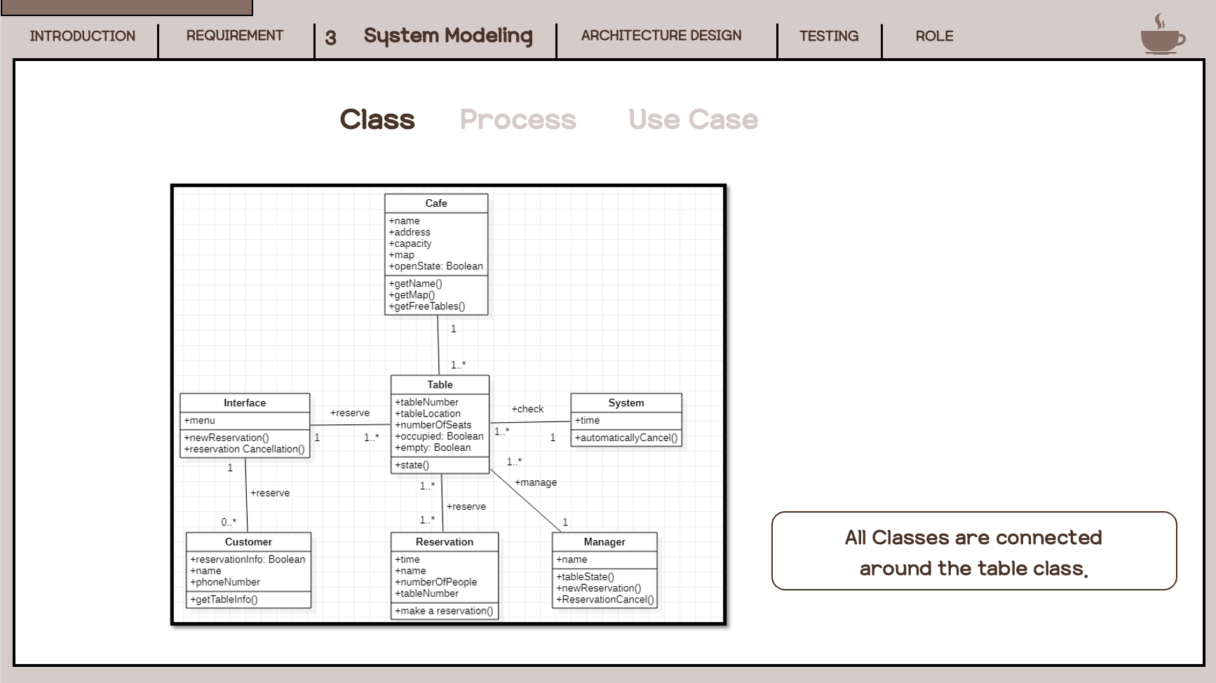 GitHub - Eunseo-Jeong/CafeReservation: 안드로이드 기반의 카페 좌석 예약 및 관리 시스템입니다.