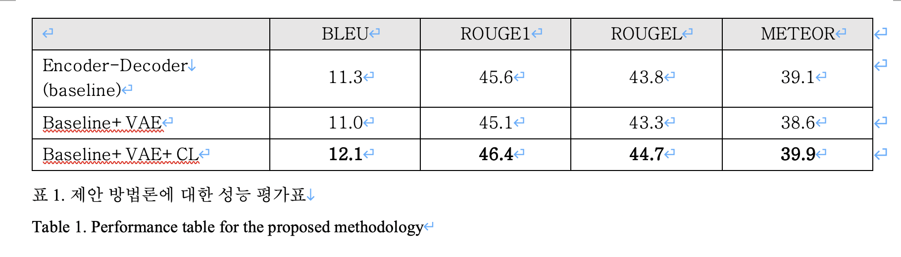 GitHub - Eunseo-Jeong/VAE-CL-ImageCaptioning: Vision-Language 모델에서의 Variational AutoEncoder와 대조 ...