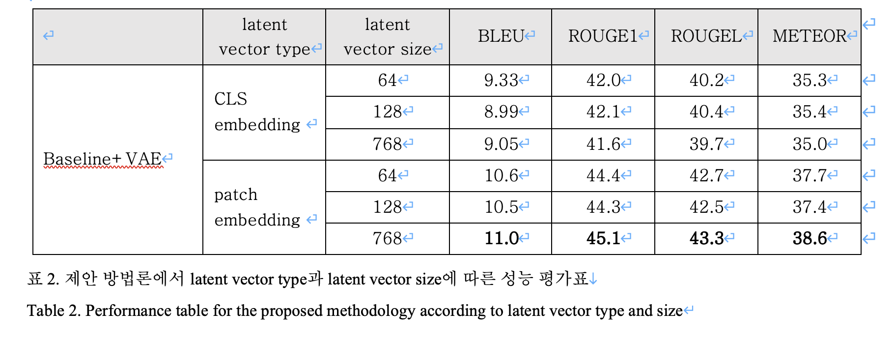 GitHub - Eunseo-Jeong/VAE-CL-ImageCaptioning: Vision-Language 모델에서의 Variational AutoEncoder와 대조 ...