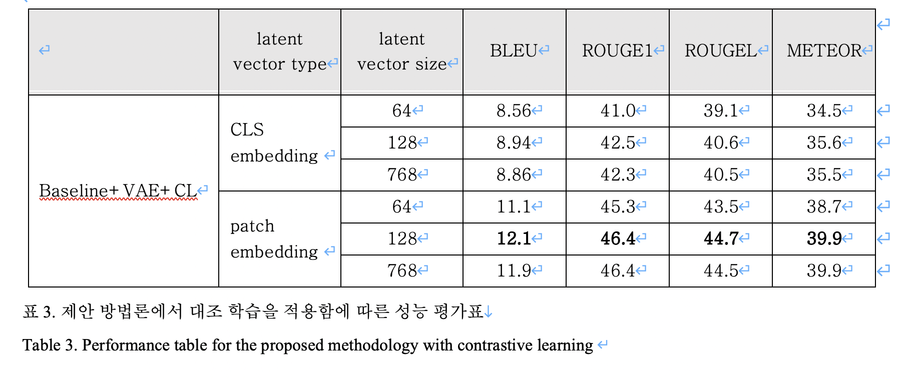 GitHub - Eunseo-Jeong/VAE-CL-ImageCaptioning: Vision-Language 모델에서의 Variational AutoEncoder와 대조 ...