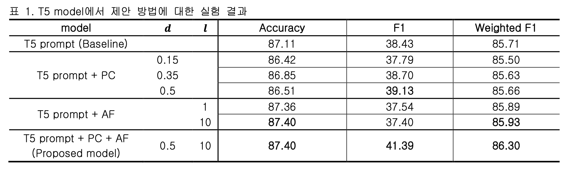GitHub - KimGyunYeop/2023_KCC_ER_ISNLP