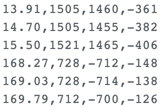 Missing and repeated data output · Issue #1 · Robot-Maker-SAS/LD06 · GitHub