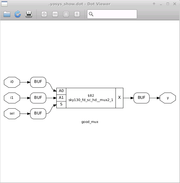 GitHub - psahaan/RTL-design-using-Verilog-with-SKY130-Technology: This ...