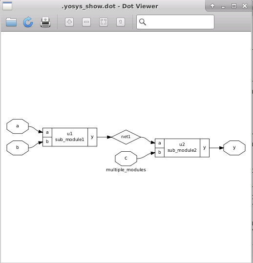 GitHub - psahaan/RTL-design-using-Verilog-with-SKY130-Technology: This ...