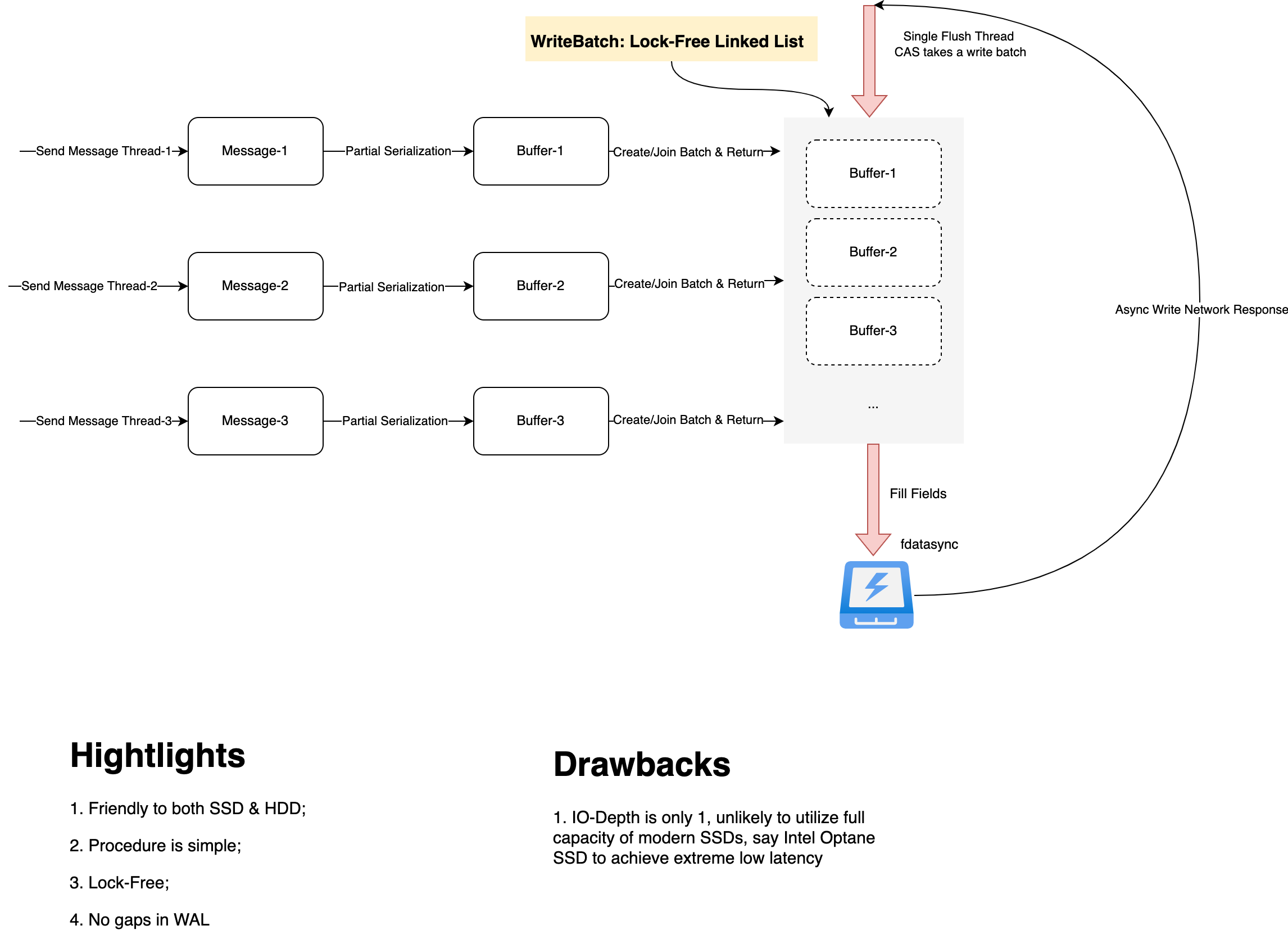 [DISCUSS] [RIP-57]Optimize Building CommitLog · Issue #5529 · apache/rocketmq · GitHub