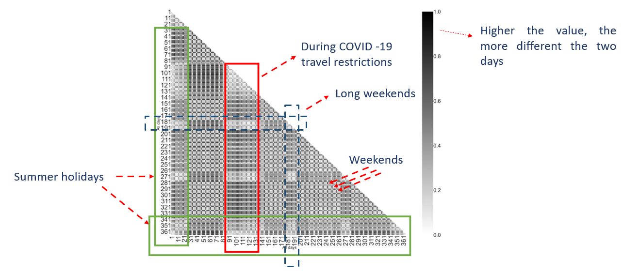 Github Thakkarsmit11traffic Pattern Recognition Traffic Pattern Recognition Using Clustering