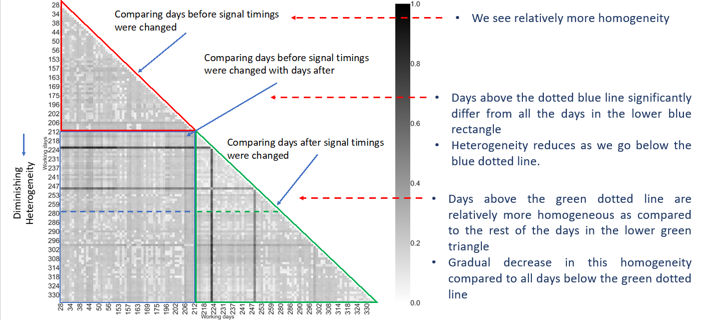 Github Thakkarsmit11 Traffic Pattern Recognition Traffic Pattern