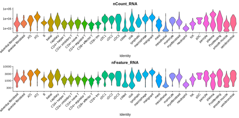 Low Lymphocyte Fraction In Lung Adenocarcinoma · Issue 57 · Danko Lab Bayesprism · Github