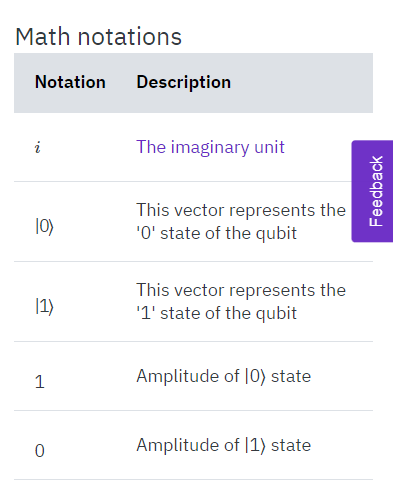 Wrong description of math notation · Issue #935 · Qiskit/platypus · GitHub