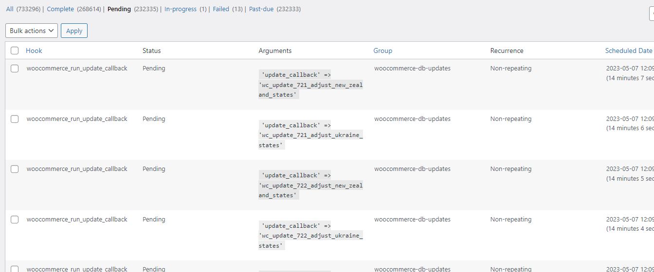 Pending Scheduled Actions Are Being Increased Over Time · Issue 949 · Woocommerce Action