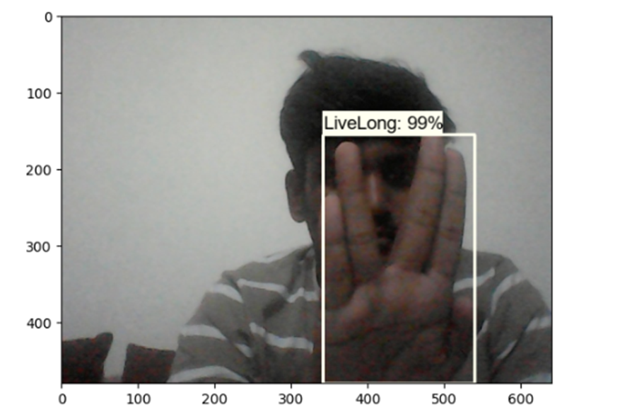 Github Dharunkumar56 Signlanguagerecognition
