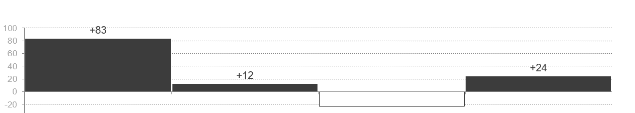 How to use dataLabelFormatCode ? · Issue #760 · gitbrent/PptxGenJS · GitHub