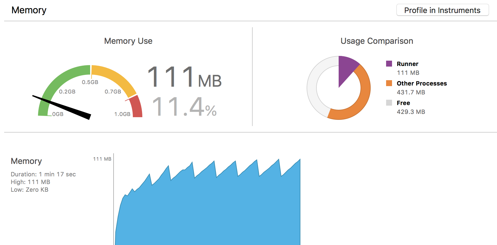 Small memory iOS device memory usage is too much to cause crash · Issue ...
