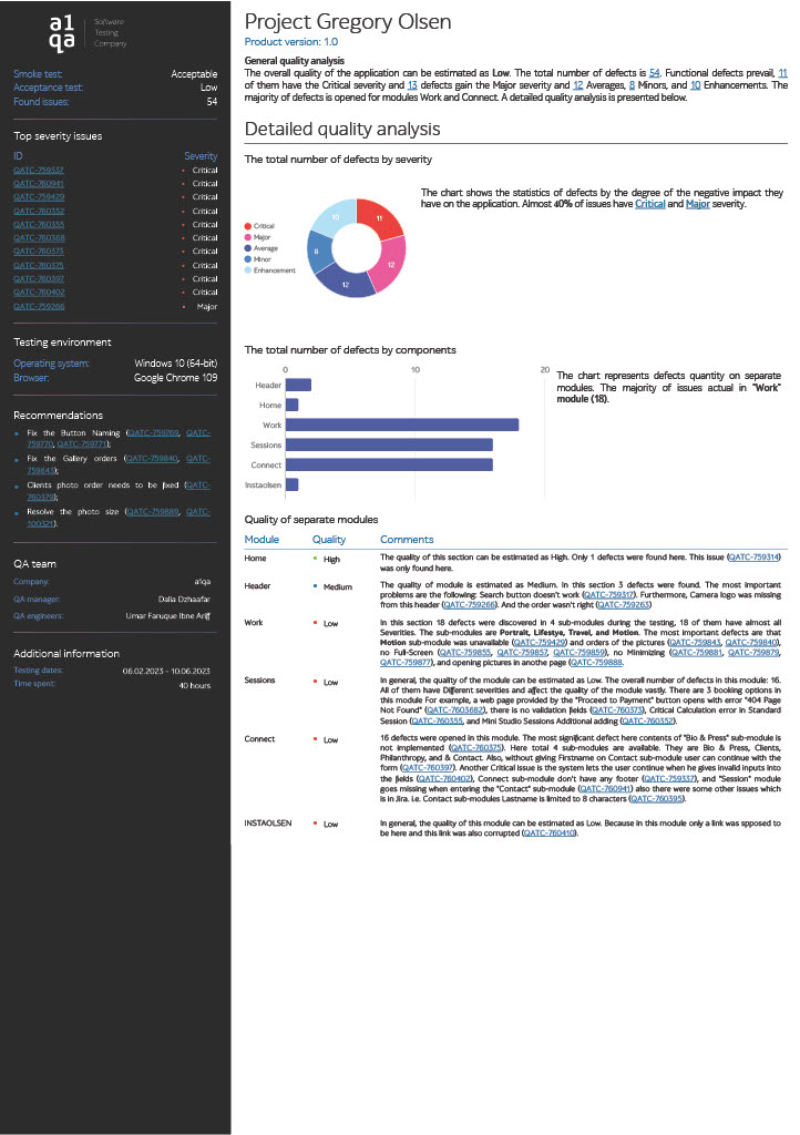 GitHub - ufimran/Creating-a-quality-report-with-HTML: Task 5 Quality Report