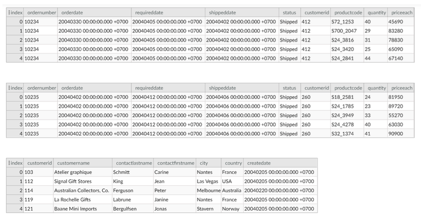 GitHub - Lintang20/DQLab_Project-Data-Analysis-for-B2B-Retail_-Customer ...